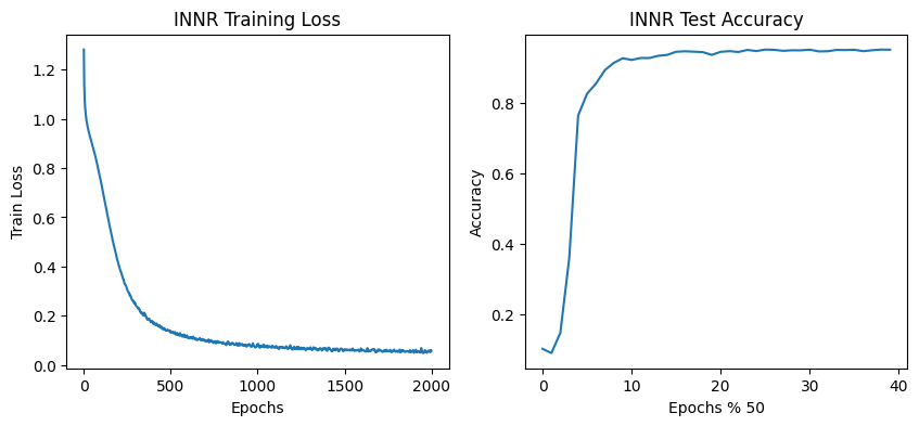 The INNR Monologue | Christopher JJ. Wang